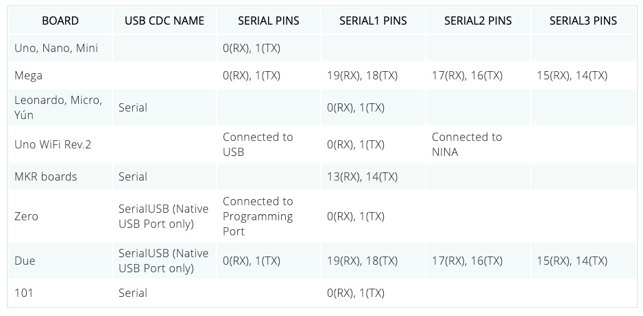 OTAができるようにobnizとarduinoを連携する - obniz Docs